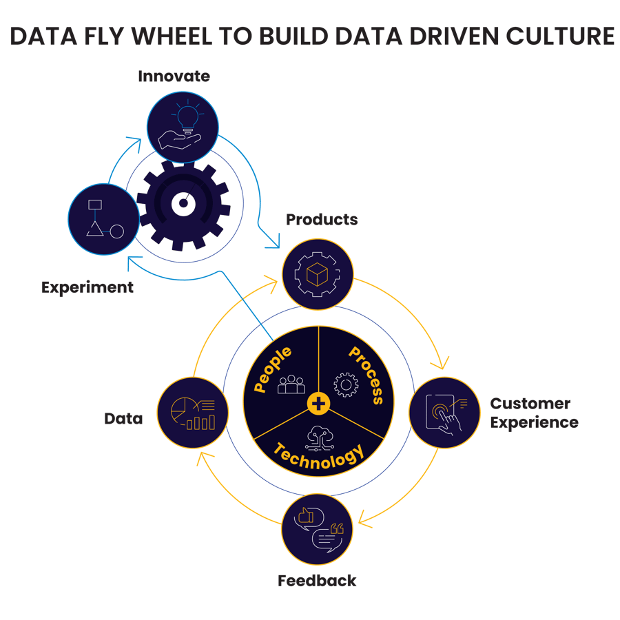 Utilizing a Workshop-Centric Method to Establish a Data-Driven Culture